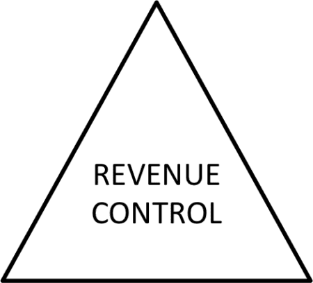 Revenue Control, The Pinnacle Of Every Successful Business